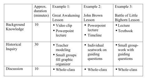 The Document Based Lesson | HistoryRewriter
