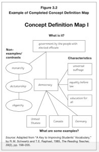 Strategies for Teaching Vocabulary | HistoryRewriter