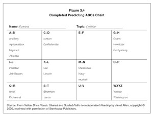 Strategies for Teaching Vocabulary | HistoryRewriter