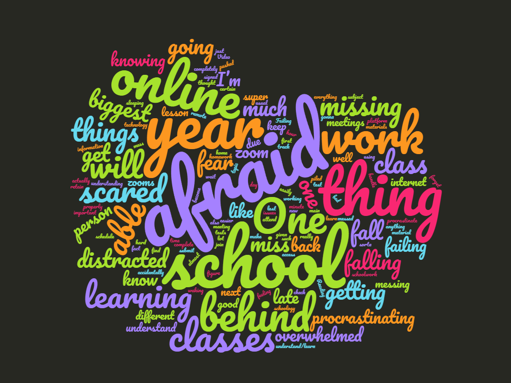 Student fears | HistoryRewriter
